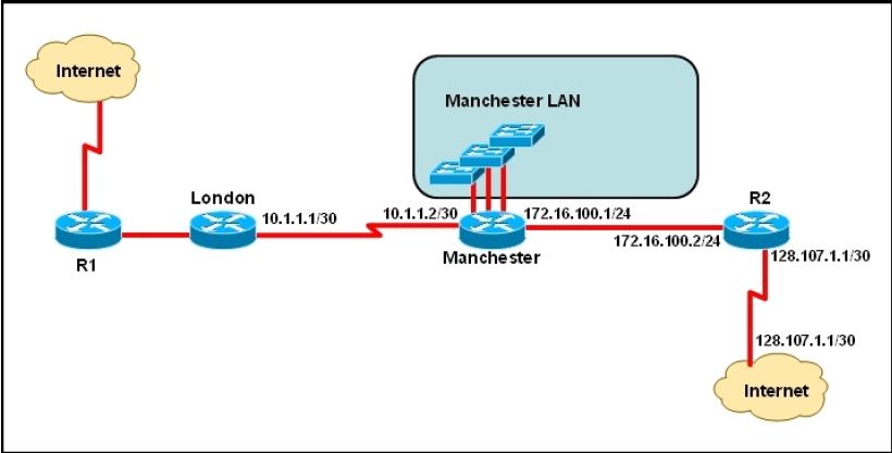 CISCO CCNA Exam – Q117 | Premium CCNA Exam Questions