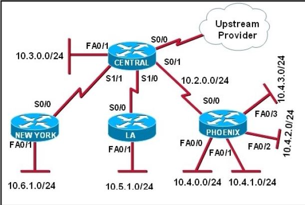 routing table | Premium CCNA Exam Questions