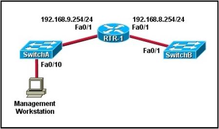 CISCO CCNA Exam – Q57 | Premium CCNA Exam Questions