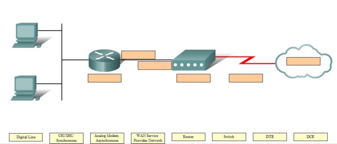 CISCO CCNA Exam – Q71 | Premium CCNA Exam Questions