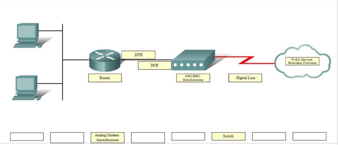 CISCO CCNA Exam – Q71 | Premium CCNA Exam Questions