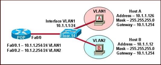 CISCO CCNA Exam – Q278 | Premium CCNA Exam Questions