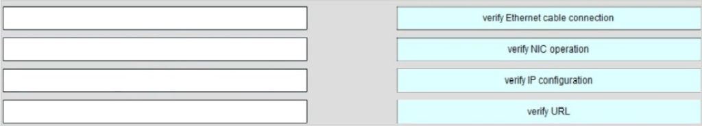 OSI model | Premium CCNA Exam Questions