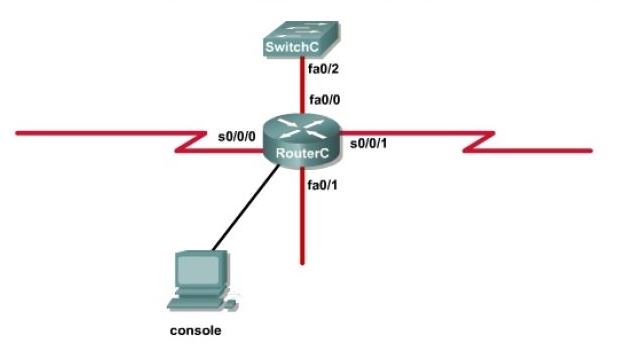CCNA – Access List Simulation 1 | Premium CCNA Exam Questions